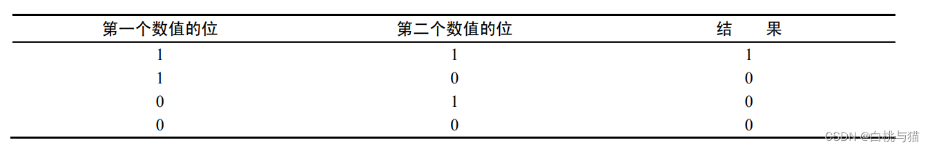 JavaScript红宝书02|这些运算符你都了解吗？_var s1="11",s2="22";var a=s1+s2-CSDN博客
