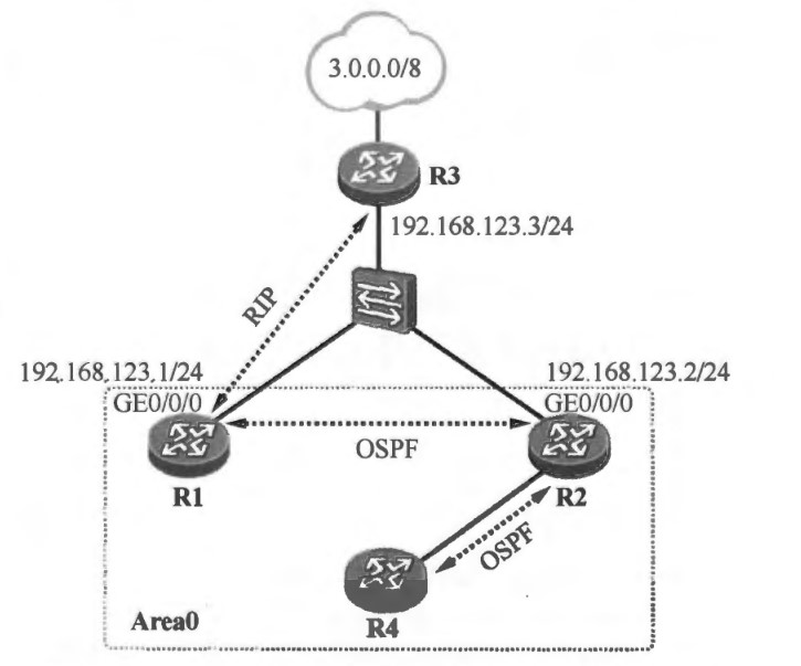 HCIP第八天----OSPF_ospf ase路由-CSDN博客
