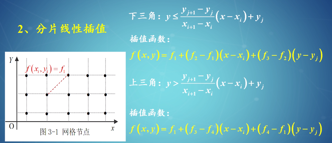 数学建模 (21)插值模型 Csdn博客