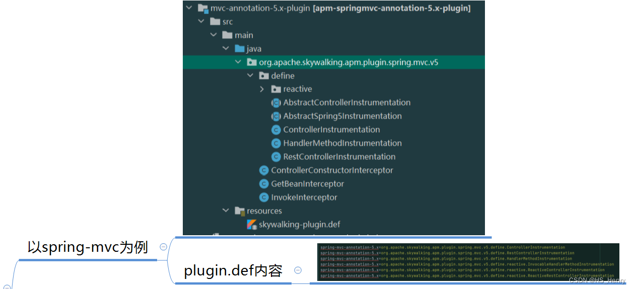 Spring Cloud Sleuth和skywalking-trace_sleuth skywalking-CSDN博客