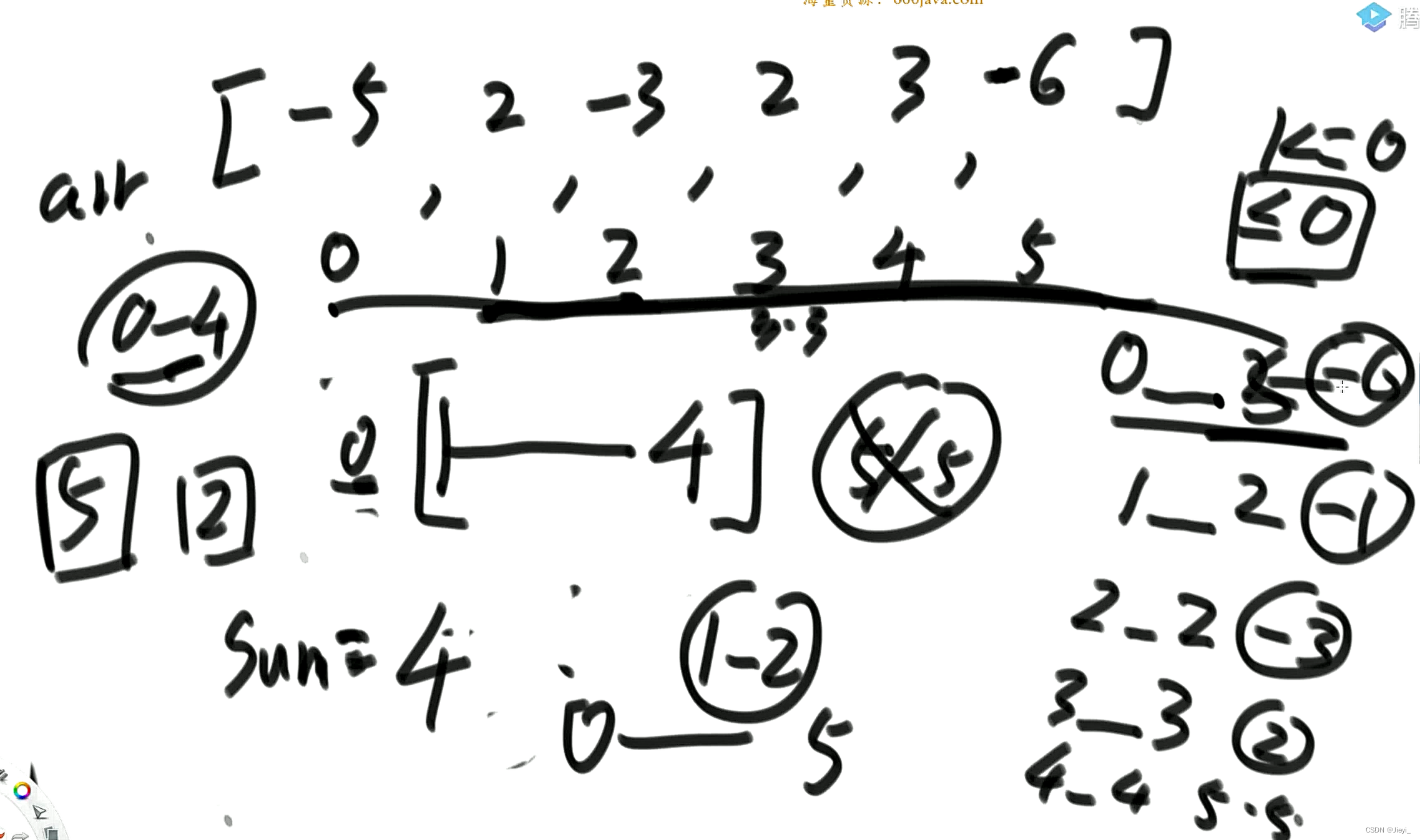 Python18数组累加和用python将数组里的正整数进行累加 Csdn博客