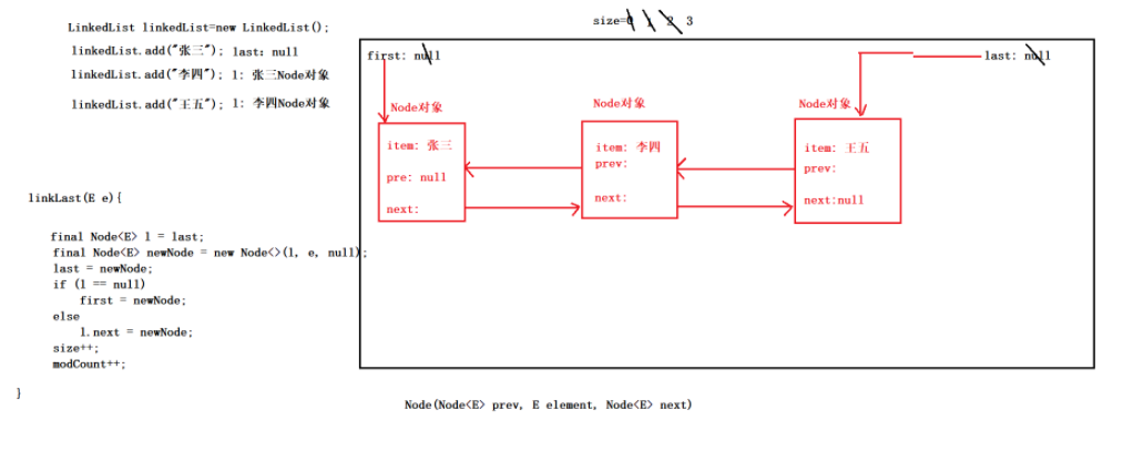第九章-----Java集合框架----ArrayList LinkedList HashSet TreeSet Map_java arraylist 通过下标访问-CSDN博客