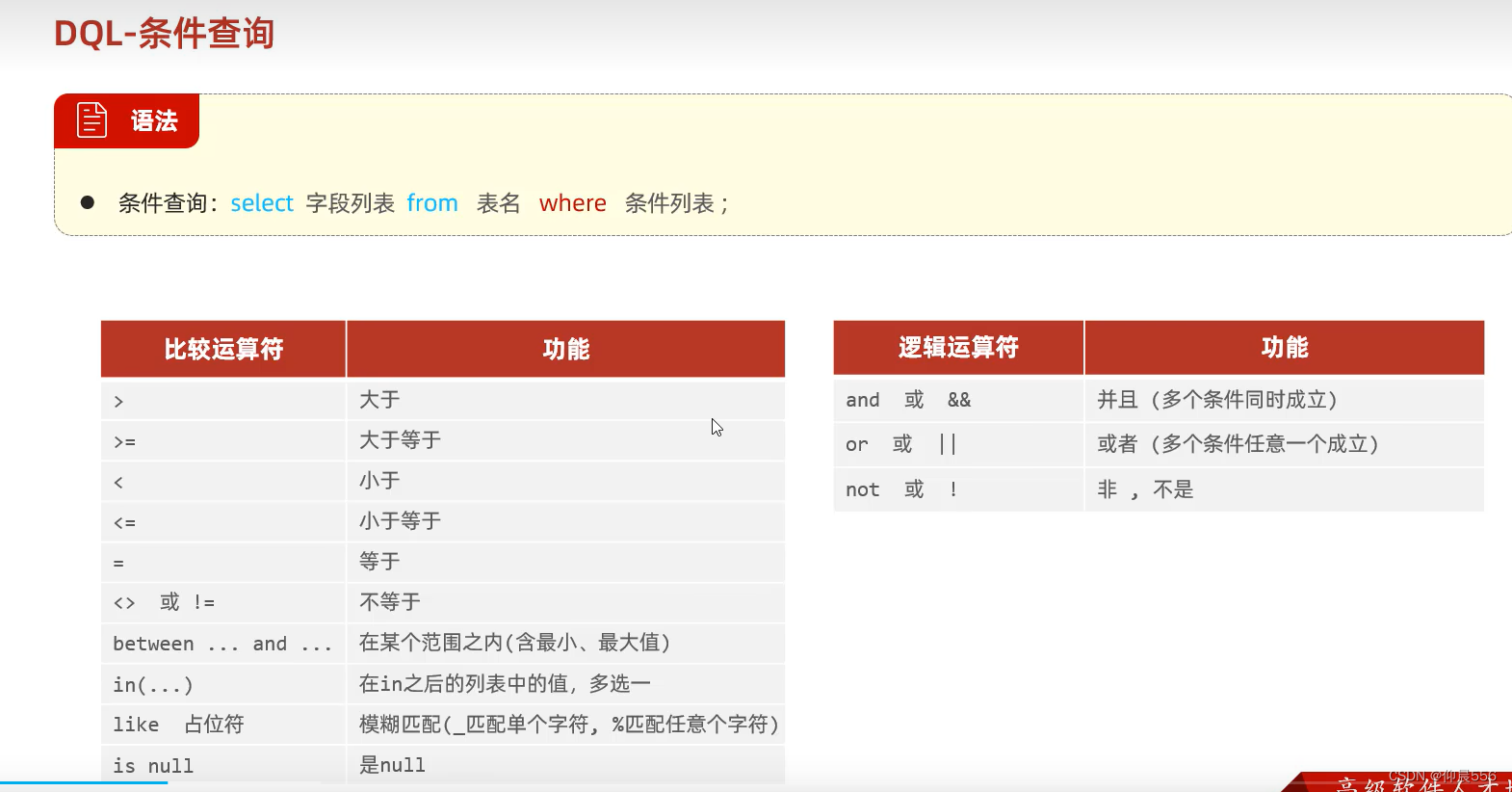 javaweb笔记（上（SQL和MyBatis篇 ））_java中sql mybatis-CSDN博客