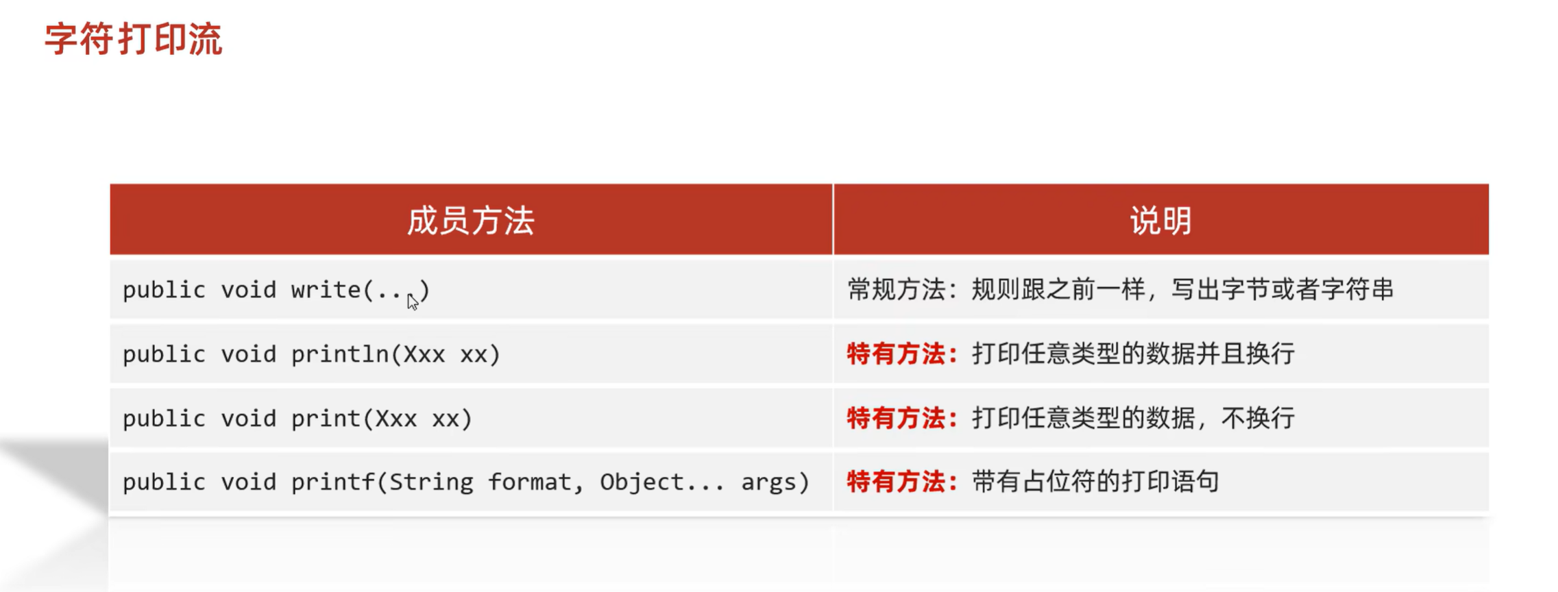 Java202303java学习笔记第三十八天字符打印流1 前端导师歌谣 博客园