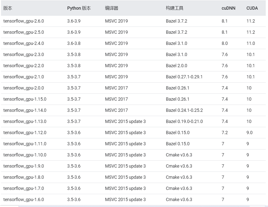 LINUX系统下：Cuda+Cudnn+Tensorflow-GPU环境配置学习总结_linux cudnn环境变量-CSDN博客