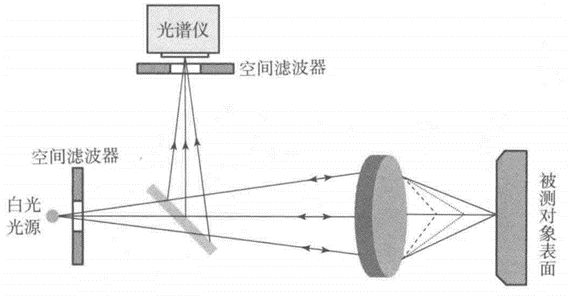 共焦显微镜技术原理、参数及其应用_共聚焦显微镜原理-CSDN博客