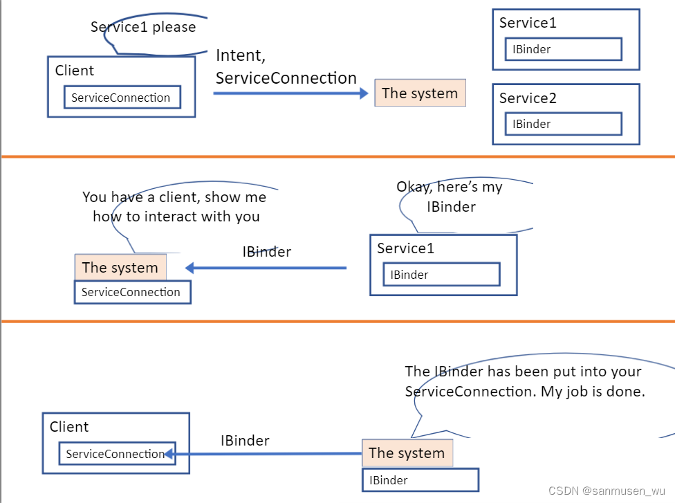 CAN301 移动计算 个人笔记-CSDN博客