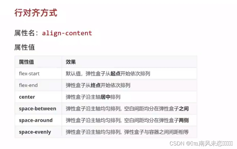 浮动float和flex_flex float-CSDN博客