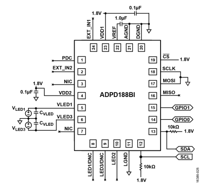 烟雾检测模块ADPD188BI介绍与应用(一)-CSDN博客
