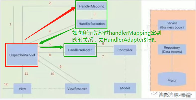 Spring Boot学习笔记总结(四)_spring.mvc.hiddenmethod.filter.enabled-CSDN博客