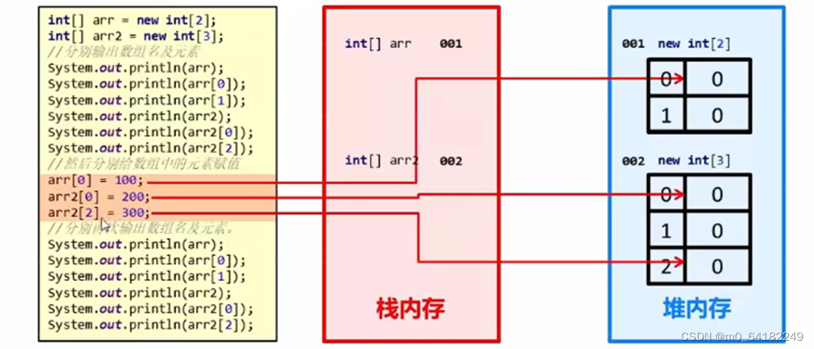 Java基础编程题一百以内的奇数和减偶数和 Csdn博客