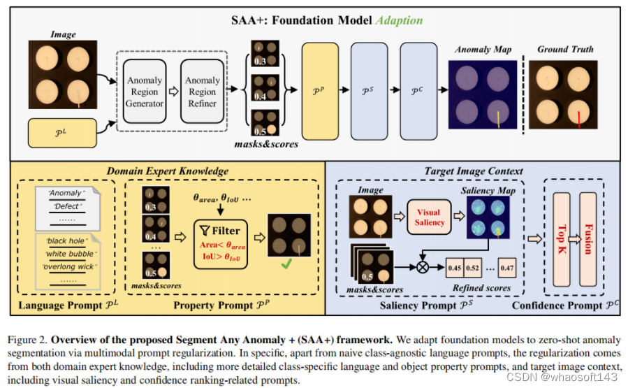 Segment-Any-Anomaly-CSDN博客