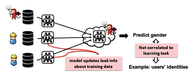 最新论文笔记(+18)：Threats to Federated Learning: A Survey-CSDN博客