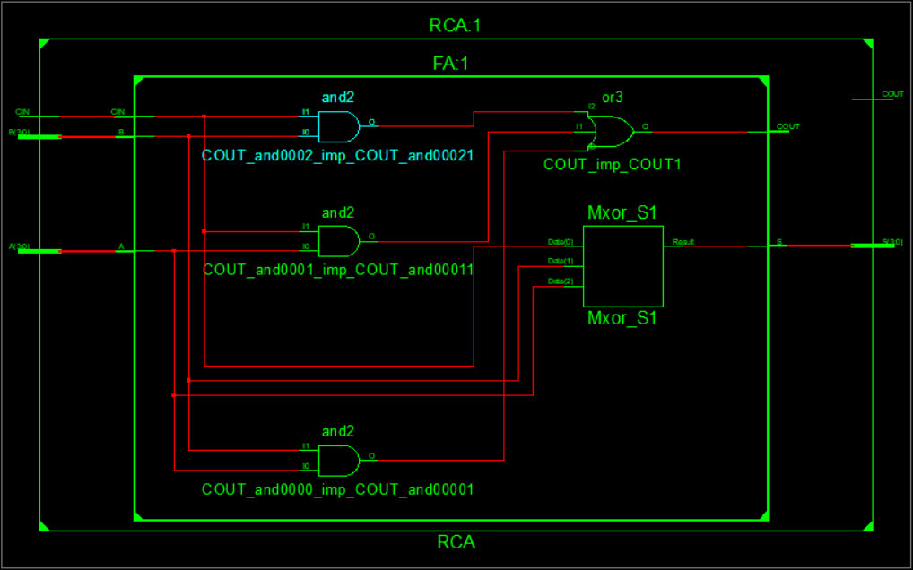 VHDL学习笔记-（4）LAB1.5 波纹进位加法器RCA-CSDN博客