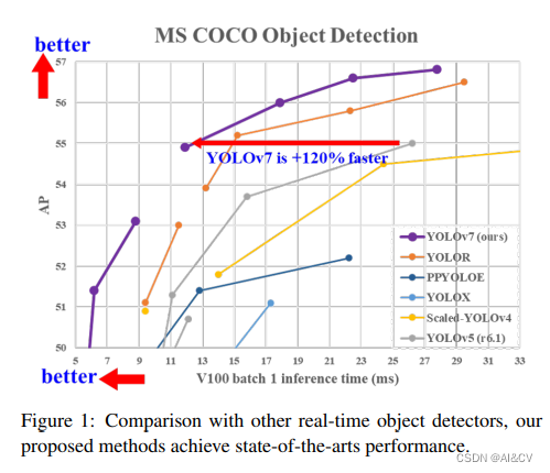 涨点技巧：Detect系列---Yolov5引入Yolov7 检测头 IDetect Head、IAuxDetect Head_aux检测头-CSDN博客