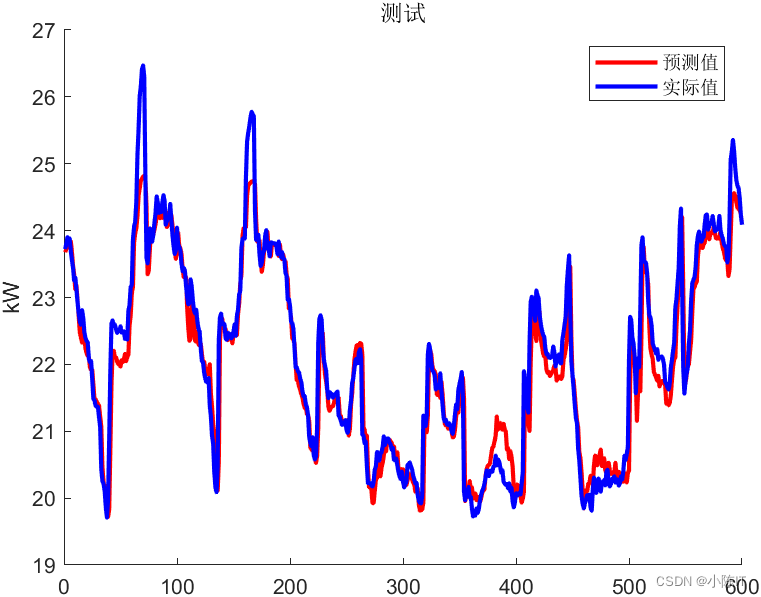 机器学习之MATLAB代码--基于MISO的SSA-CNN-LSTM（八）_ssa cnn lstm-CSDN博客