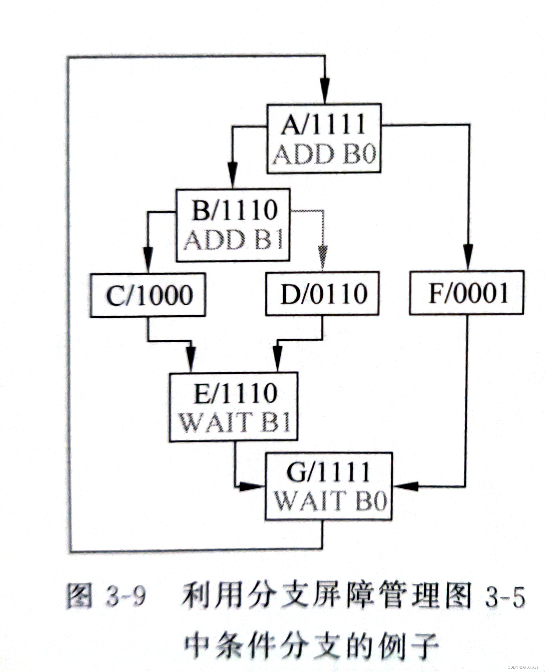 通用图形处理器设计——gpgpu编程模型与架构原理（三）通用图形处理器设计 Gpgpu编程模型和架构原理 阅读 Csdn博客