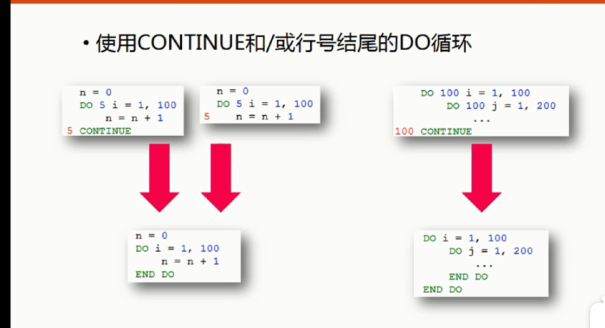 fortran-循环_fortran的do循环变量-CSDN博客