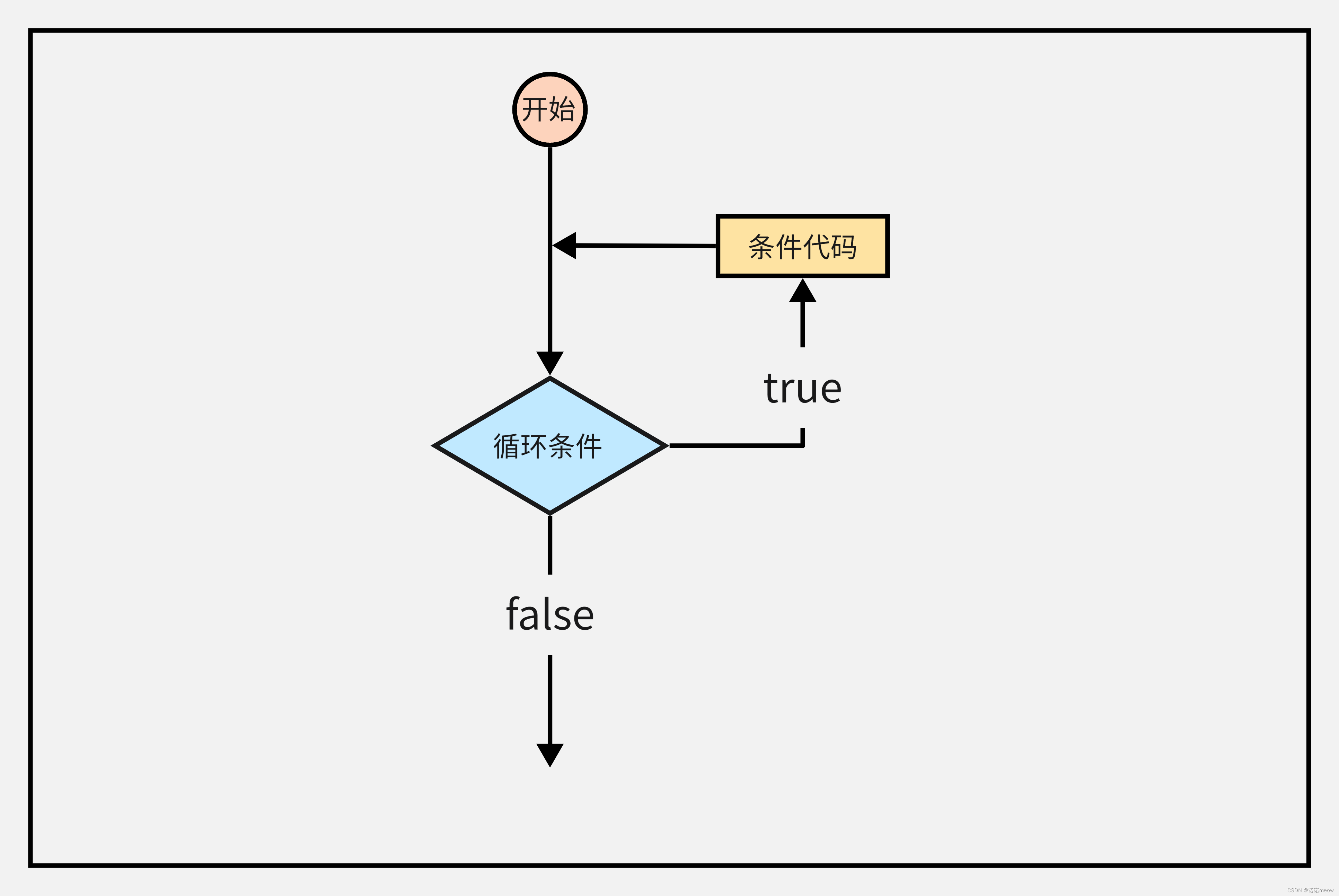 Python——循环部分总结py循环部分 Csdn博客
