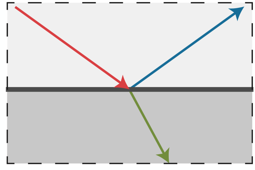 GAMES101现代计算机图形学入门-闫令琪-随堂笔记-Lecture 17 Materials and Appearances_brdf-based image-CSDN博客
