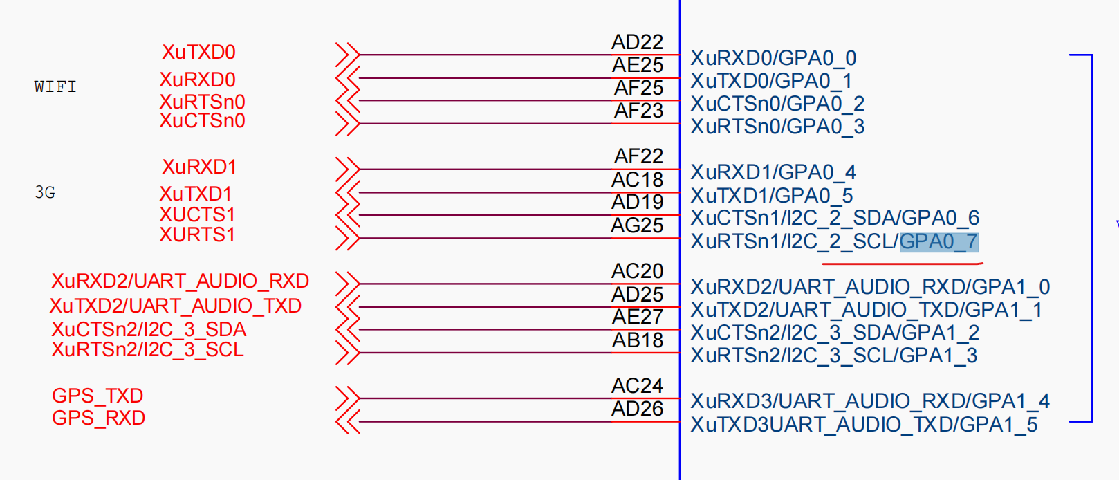 DS18B20温度传感器-linux驱动_ds1820a linux驱动-CSDN博客