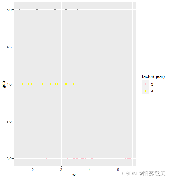 R语言自学笔记:作图基础(plot、ggplot)阳露载天的博客 Csdn博客r语言plot图