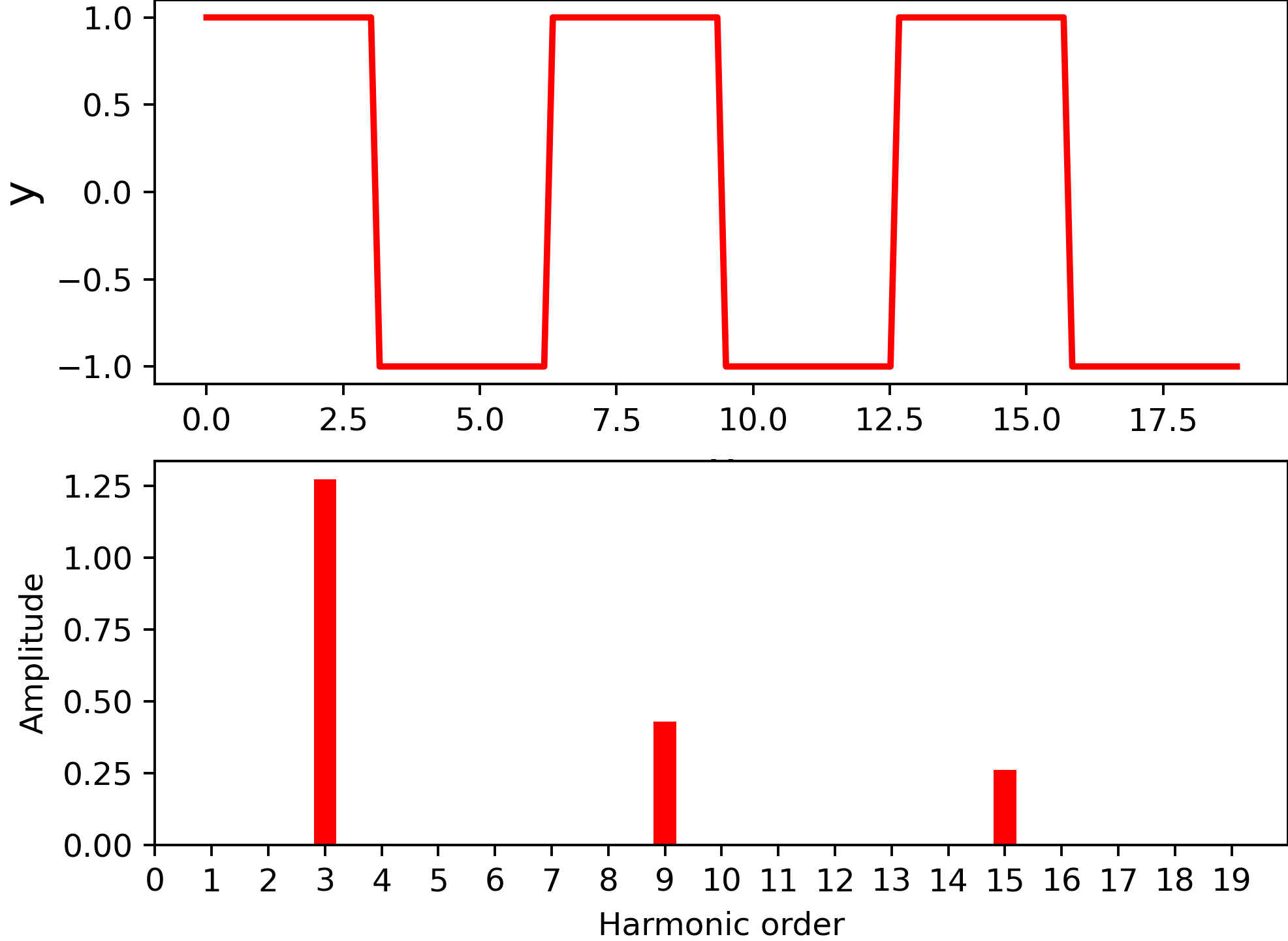 电机振动噪声（NVH）——整数槽分数槽谐波分析补充_电机nvh的分析思路-CSDN博客