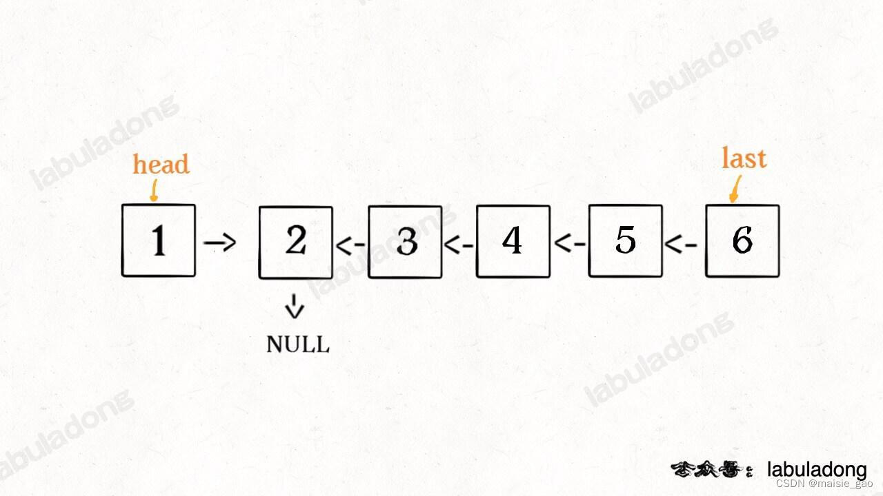 Leetcode 笔记2_list[optional[listnode]]_maisie_gao的博客-CSDN博客