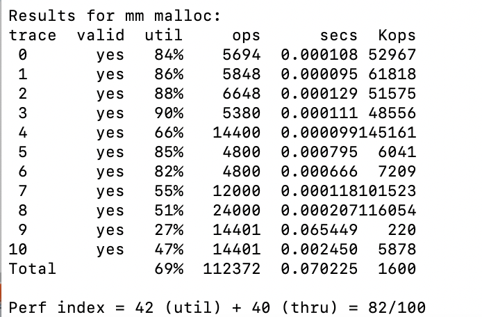 《深入理解计算机系统》实验七Molloc Lab_深入理解计算机系统 malloc lab-CSDN博客