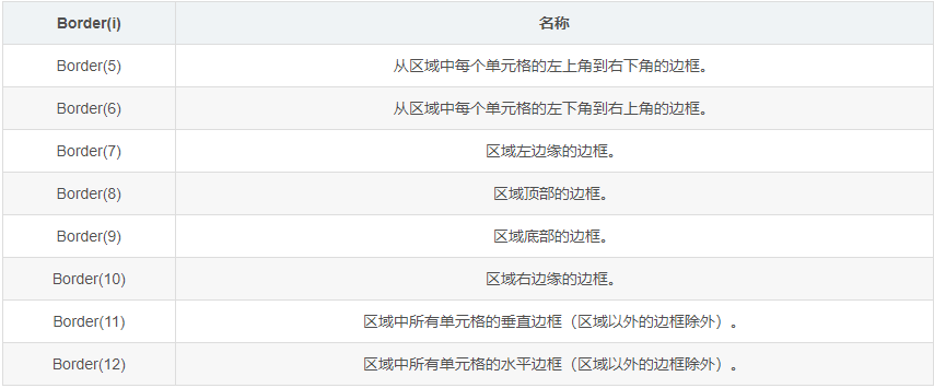 Python模块之xlwings模块学习笔记（一）_import xlwings-CSDN博客