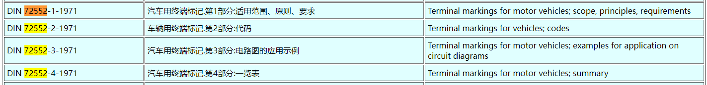 DIN72552规范-CSDN博客
