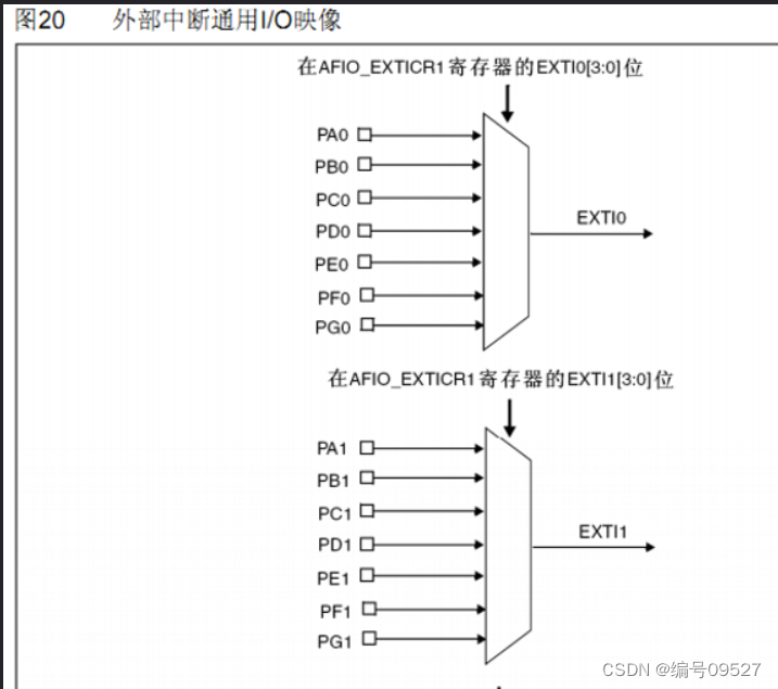 Stm32cubemx Hal移植标准库例程3:按键外部中断 Cubemx例程 Csdn博客