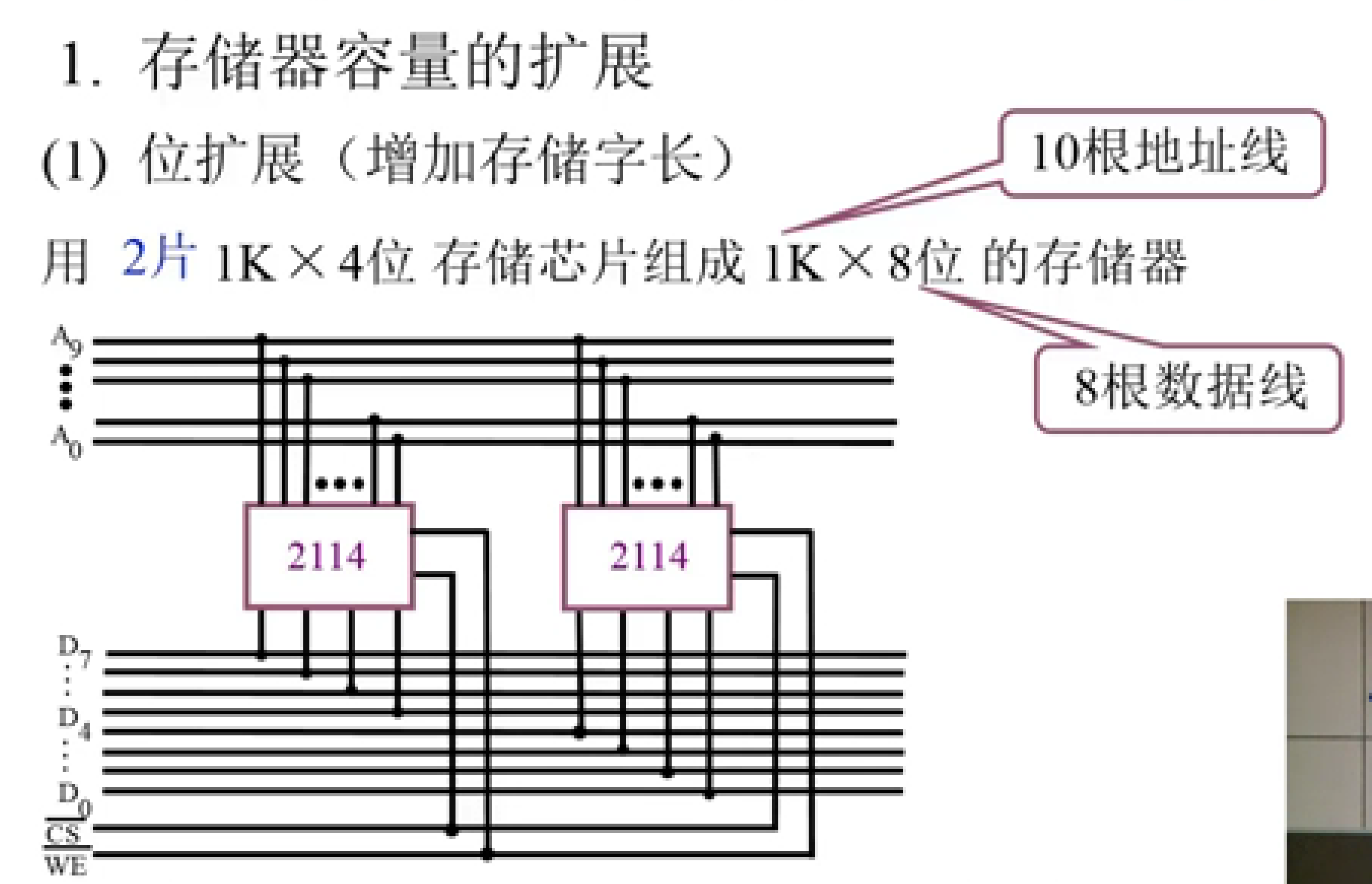 学习笔记|计算机组成原理3-存储器_rprom-CSDN博客