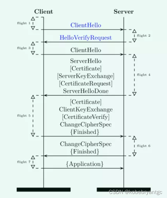 Analysis of DTLS Implementations Using Protocol State Fuzzing-CSDN博客