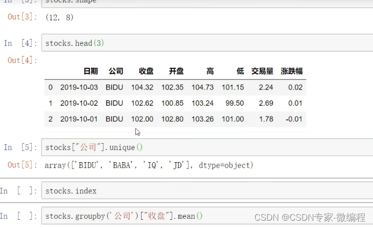 17pandas的分层索引multiindexpandas 拆分multiindex Csdn博客