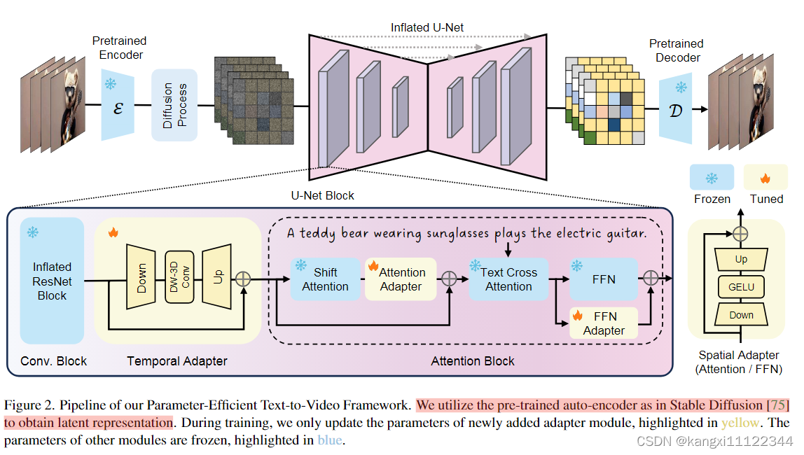 SimDA: Simple Diffusion Adapter for Efficient Video Generation学习笔记-CSDN博客