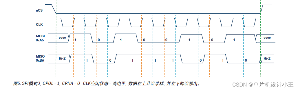 基于stm32f103c8t6 Hal库 Tm7705数据读取tm7705数据手册 Csdn博客 