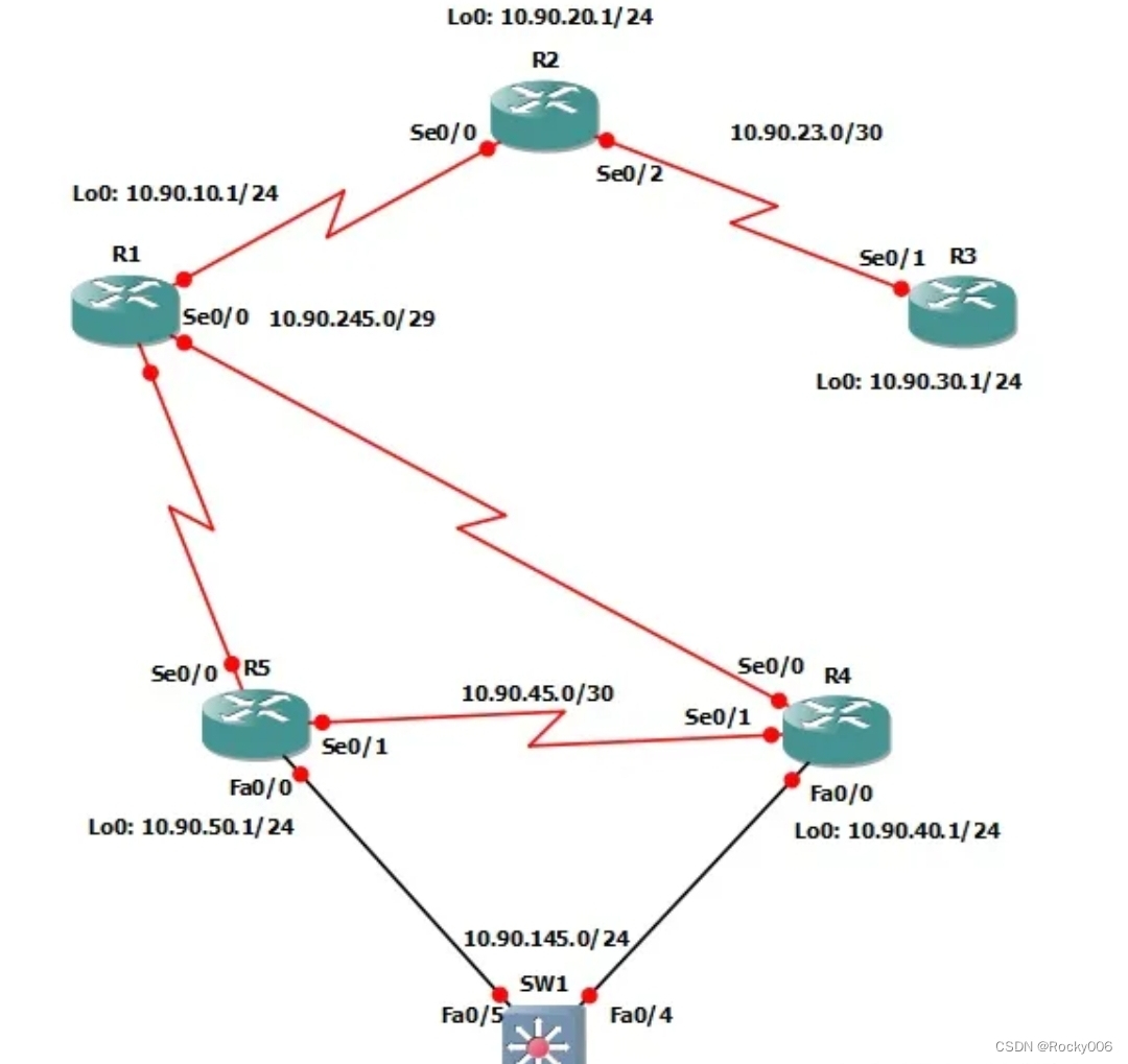 OSPF带宽详解_如何通过带宽影响华为路由器在ospf进程中选路的结果-CSDN博客