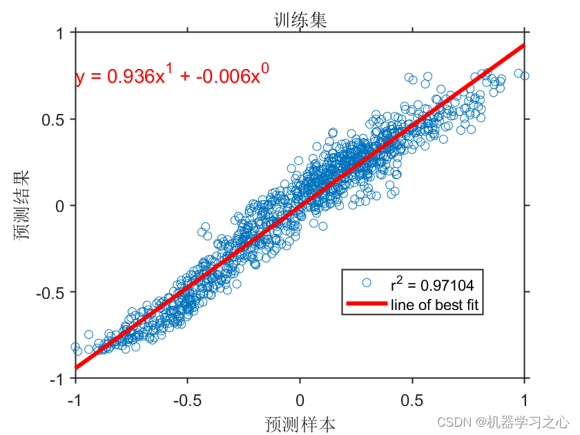多维时序 Matlab实现lstm多变量时间序列预测 Matlab如何利用多维度的lstm网络预测未来的数值 Csdn博客