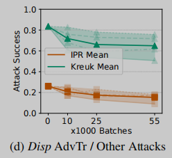 [论文分享] Adversarial Training for Raw-Binary Malware Classifiers-CSDN博客