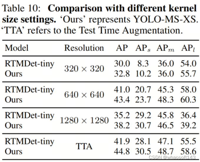 YOLO-MS_yolo-ms发表在哪里-CSDN博客