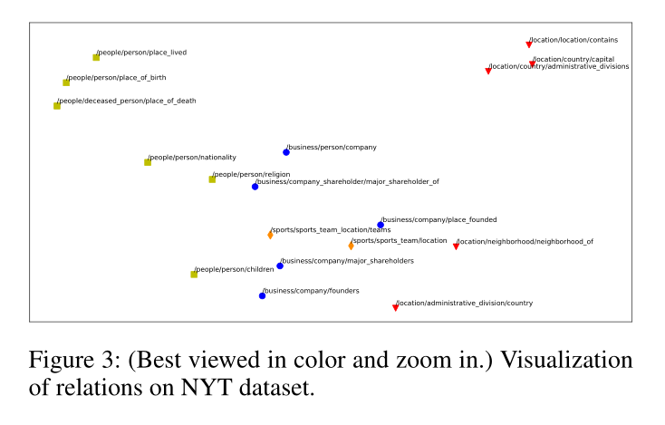 【论文精读】AAAI 2022 - OneRel Joint Entity and Relation Extraction with One Module in One Step ...