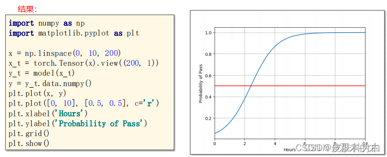 PyTorch深度学习实践——6.逻辑sigmoid函数_pytorch sigmoid函数-CSDN博客