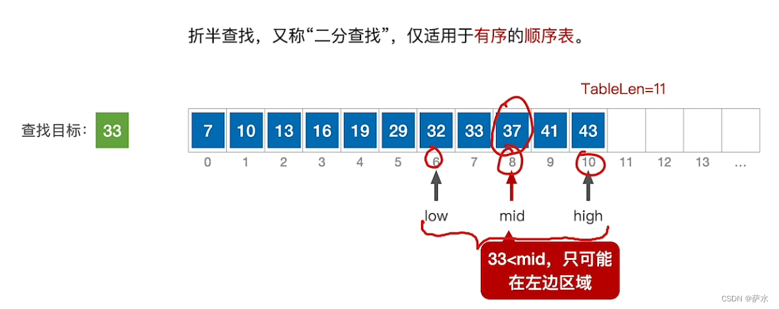 C语言数据结构:查找!数据结构c语言版查找 Csdn博客