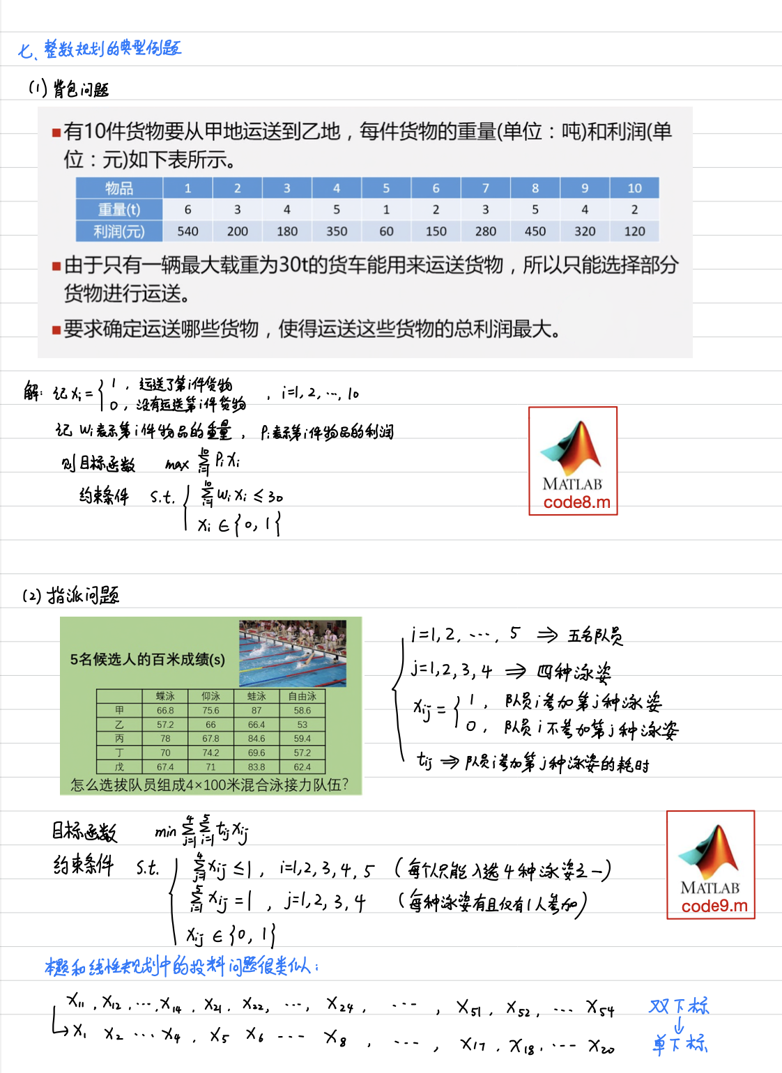 数学建模 数学规划模型 Csdn博客