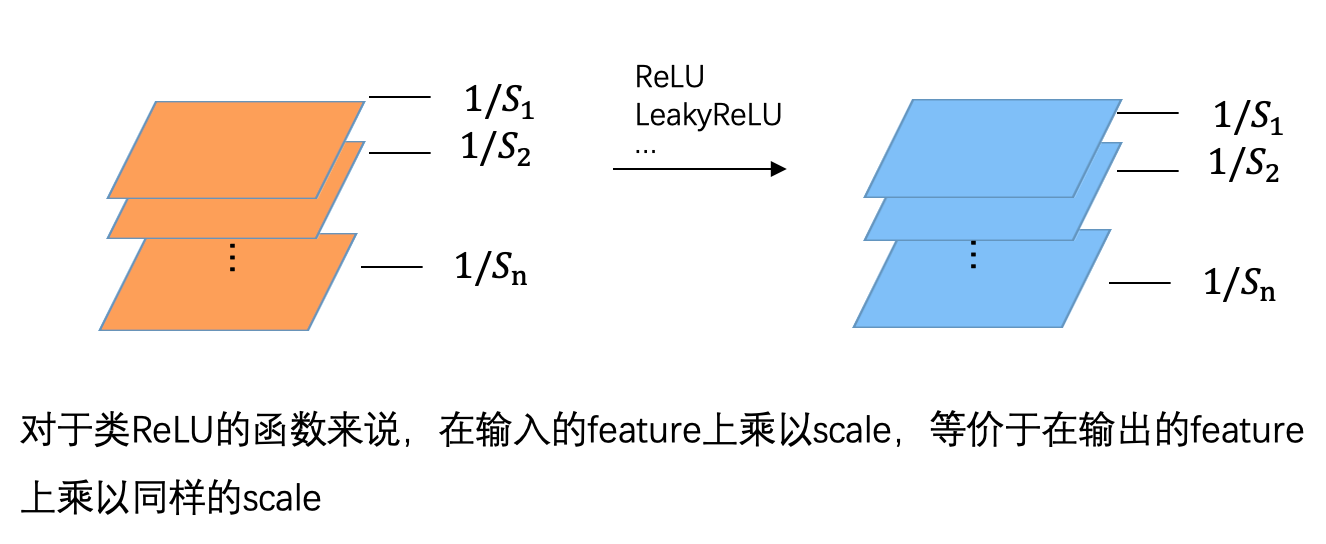 高通Data free quantization保姆级讲解_data-free quantization through weight equalization-CSDN博客