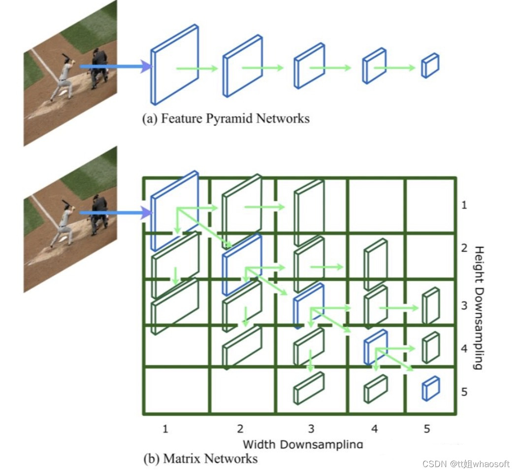 Matrix Net (xNet)_matixv net-CSDN博客