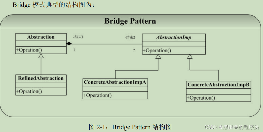 Bridge（桥）模式_the bridges 1960过渡模式-CSDN博客