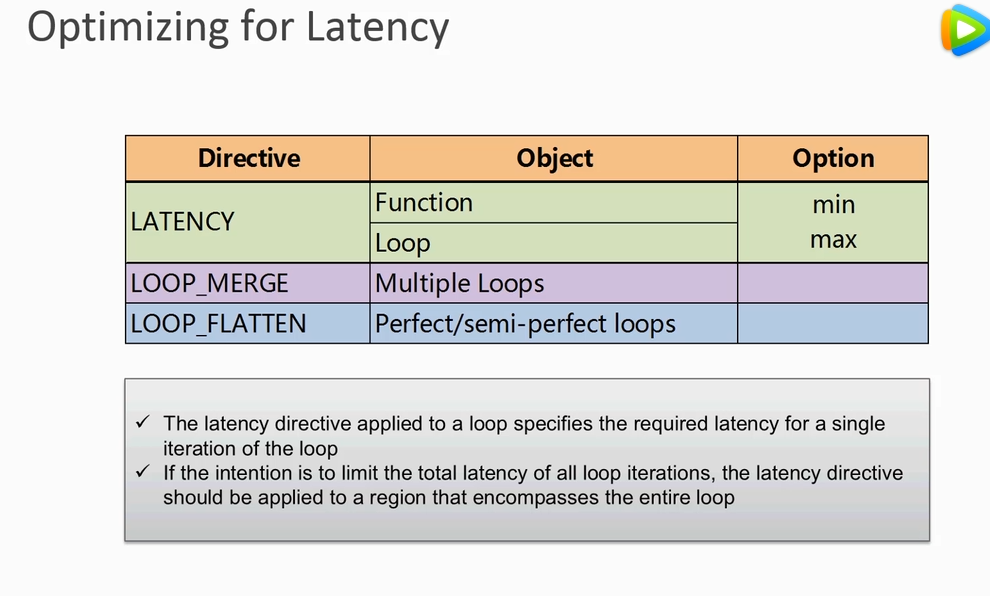 Xilinx HLS 学习笔记4（总结与案例分析）_unroll 和pipline区别-CSDN博客