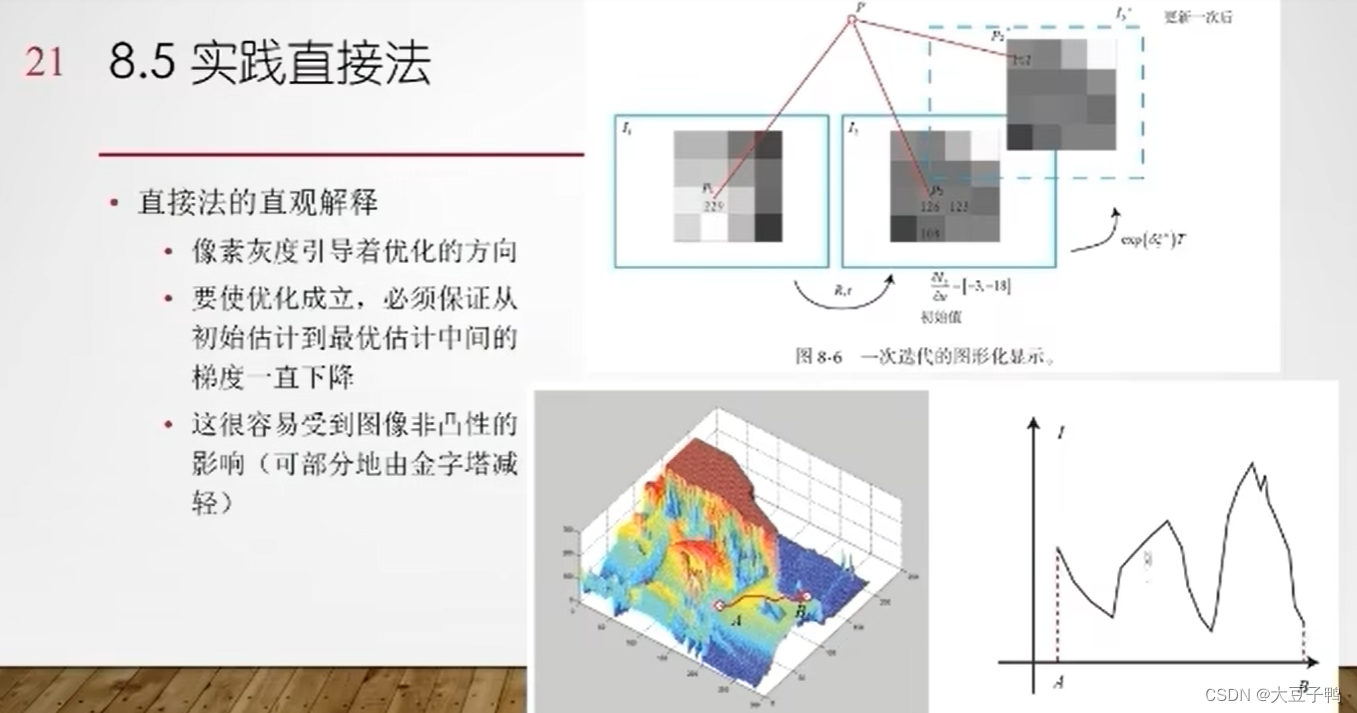 视觉SLAM十四讲ch8 视觉里程计2笔记_视觉slam十四讲——ch8-CSDN博客